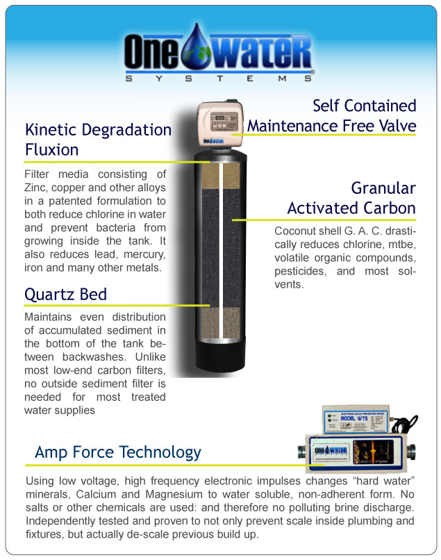 what’s-inside | One Water Systems | Whole House Water Filtration ...